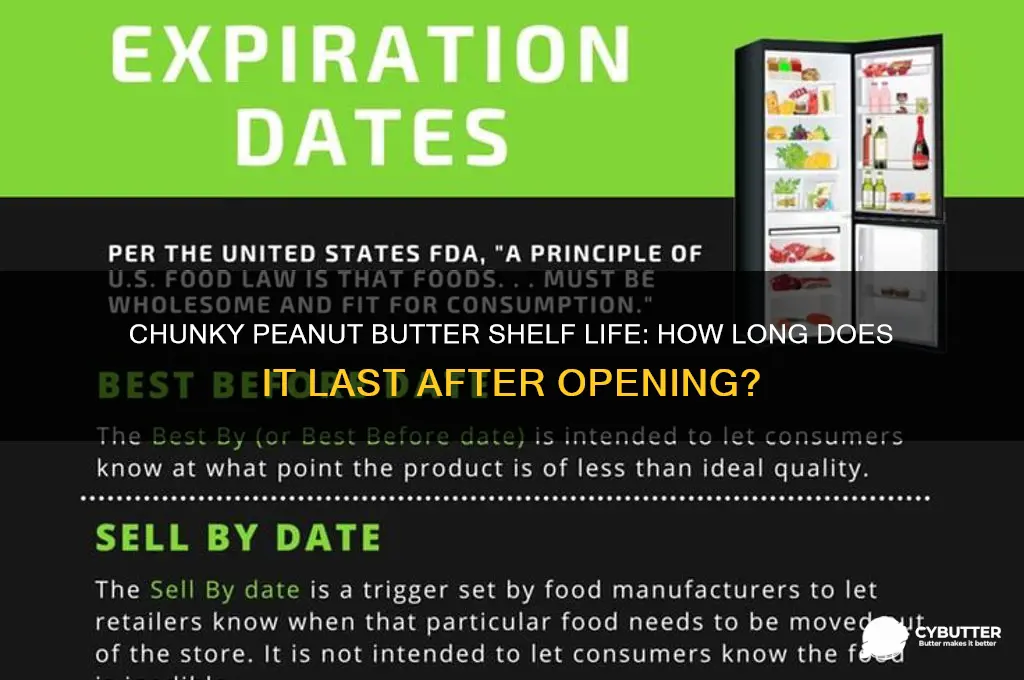 Chunky Peanut Butter Shelf Life: How Long Does It Last After Opening ...